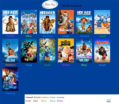 Blue Sky Movies Scorecard By Soffimb On Deviantart