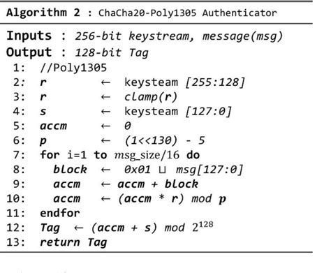 Figure 14 From Design Of An Integrated Cryptographic Soc Architecture For Resource Constrained