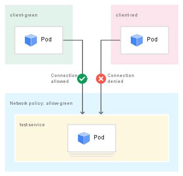 Use Network Policy Logging GKE Networking Google Cloud