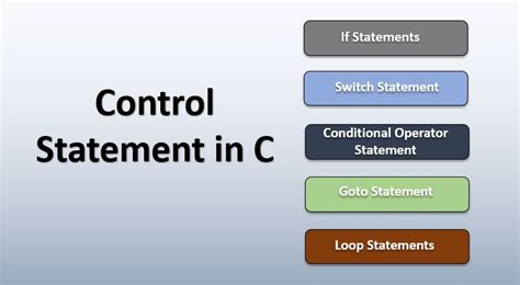 mayank negi on linkedin what are control statements in c programming programming languages like…