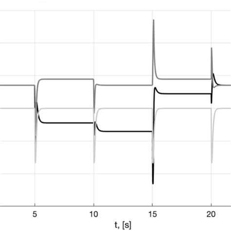 In A Plots Of The Reference Signal 11 T χ Download Scientific Diagram