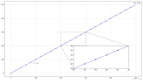 Matplotlib 曲线图参数详解matploltlib 曲线图 Csdn博客 Matplotlib 曲线图参数详解matploltlib 曲线图 Csdn博客