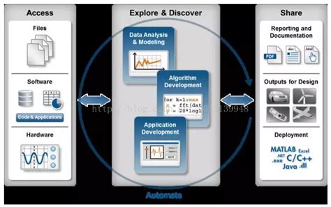 数学建模专栏 第二篇 :matlab 数学建模快速入门数学模型matlab快速上手 Csdn博客 数学建模专栏 第二篇 :matlab 数学建模快速入门数学模型matlab快速上手 Csdn博客