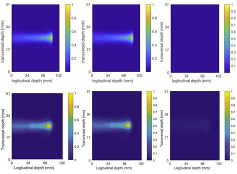 Blogger Blog ΟΙ ΕΙΔΗΣΕΙΣ ΤΩΝ ΘΕΤΙΚΩΝ ΕΠΙΣΤΗΜΩΝ Neural Network Verifies Proton Dose Directly