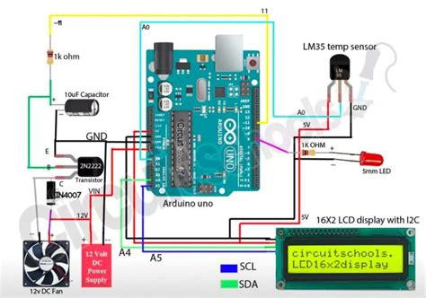 embeddedsystems microcontrollers automation smartcooling energyefficiency