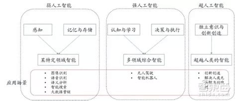 人工智能的素材摘抄智能科技素材摘抄人工智能的事例和素材第2页大山谷图库