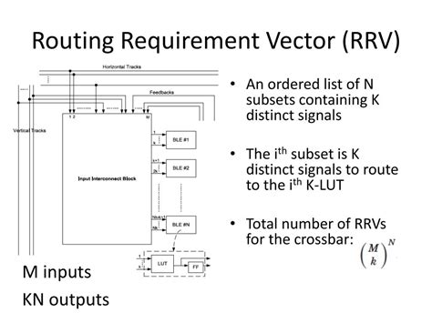 Ppt Fpga Intra Cluster Routing Crossbar Design Powerpoint