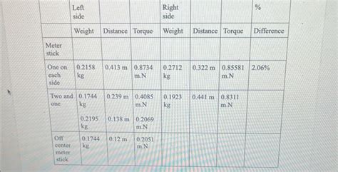 Solved I Need Help Calulating The Difference For The Last