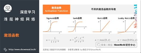 ShowMeAI知识社区