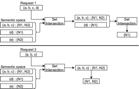 Functional View Of The Proposed Networking Framework Download Scientific Diagram