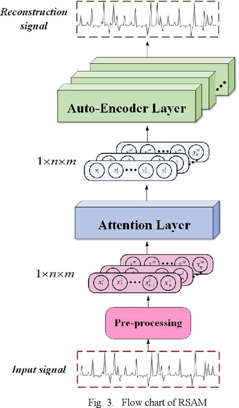 figure 1 from anomaly detection of spacecraft reconstructed signals