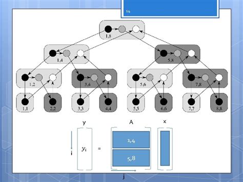 Multithreaded Algorithm 2 Michael Tsai 201412 2 Scheduling