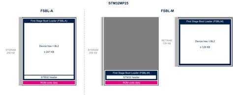 STM MPU ROM Code Overview Stm Mpu