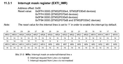 Embedded Systems Malaysia Lesson 3 Part 1 Interrupt On Board Input