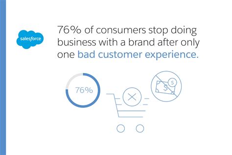 The Benefits Of Cpq Software For Your Business Salesforce