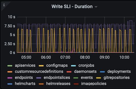 Kubeapierrorbudgetburn Alert Reason · Issue 615 · Kubernetes Monitoringkubernetes Mixin · Github