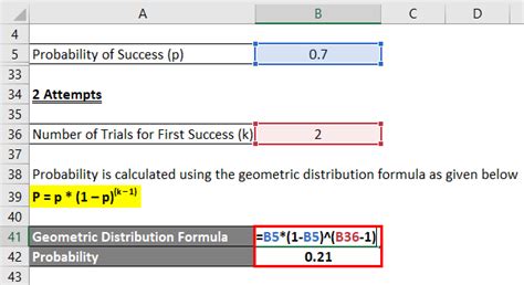 Geometric Distribution Formula Calculator With Excel Template