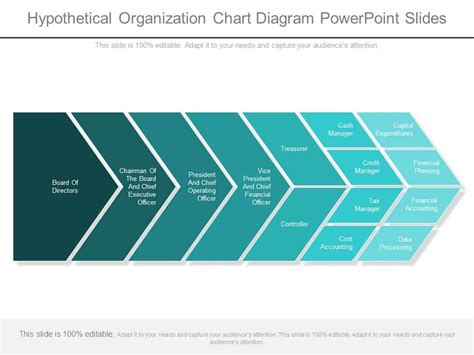 Hypothetical Organization Chart Diagram Powerpoint Slides Hypothetical Organization Chart Diagram Powerpoint Slides