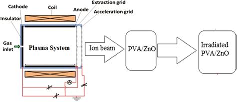 Electric Circuit Diagram For Cold Cathode Ion Source Download Scientific Diagram