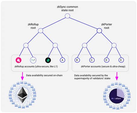 Zksync L3 Exploration Homepage