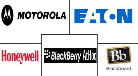 대량 알림 시스템 시장 회사 규모 및 산업 분석