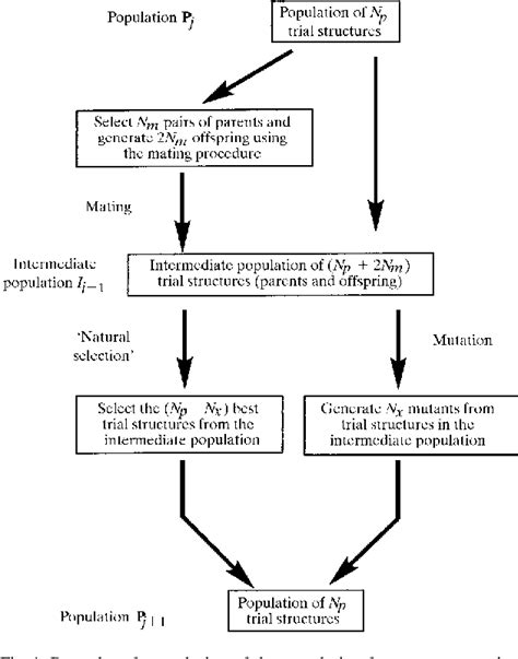 Figure 1 From The Genetic Algorithm Foundations And Applications In Structure Solution From