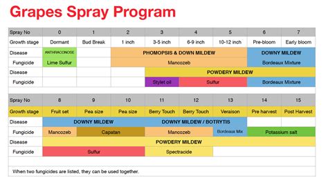 Spraying Program For A New Jersey Vineyard R Viticulture