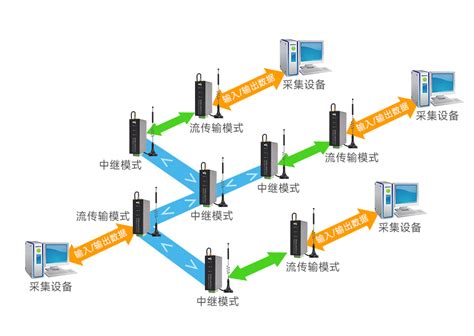 导轨式LoRa数传终端DTU RS232 RS485 RS422转LoRa 适用于Sub GHz HF频段