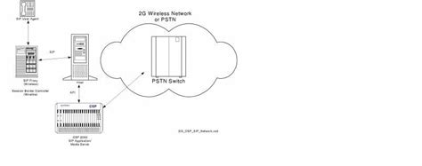 SIP Protocol Overview
