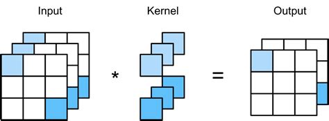 convolutional networks seminardeeplearning
