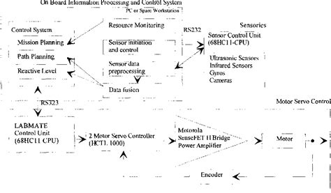 Figure 1 From Control Strategies For Mobile Robots Based On Fuzzy Logic