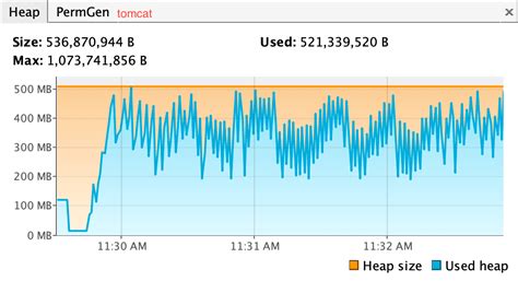 springboot — performance testing various embedded web servers by