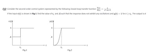 Solved R S 8 2 48 8 Y S Q2 Consider The Second Order