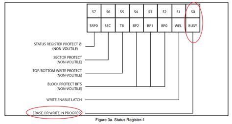 stm32cubemx学习笔记（10）——spi接口使用 读写spi flash w25q64 cubemx spi csdn博客