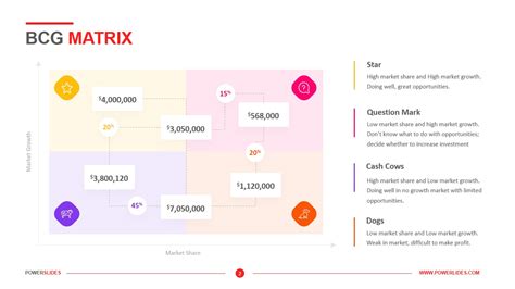 BCG Matrix Template Consulting Templates PowerSlides