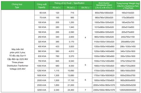 Máy Biến áp Dầu 3pha Emc 3200kva 22 0 4kv Tckt 3370 Evn Hcmc Kt Vn Đại Phong