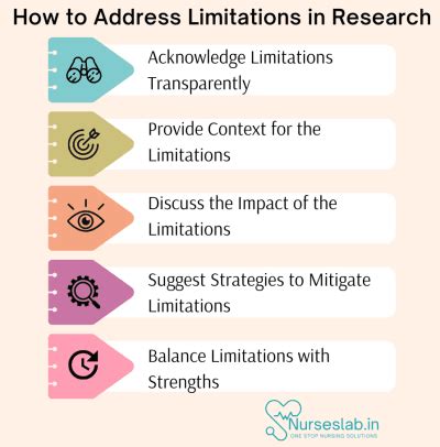Limitations In Research Guide Nurseslab