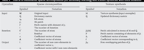 Table 1 From Tensor Based Sparse Decomposition Of 3d Shape For Visual Detection Of Mirror