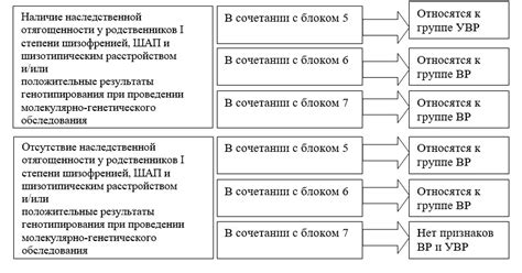 Симптомы психических расстройств — Курсовые контрольные лабораторные работы и всё для учёбы