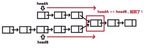 Intersection Of Two Linked Lists Hexo