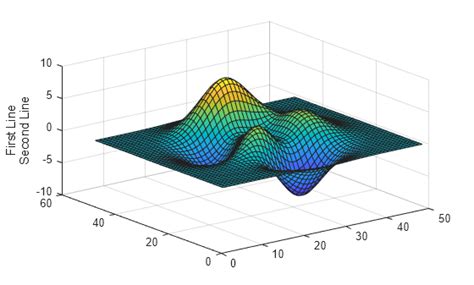 Zlabel Label Z Axis Matlab
