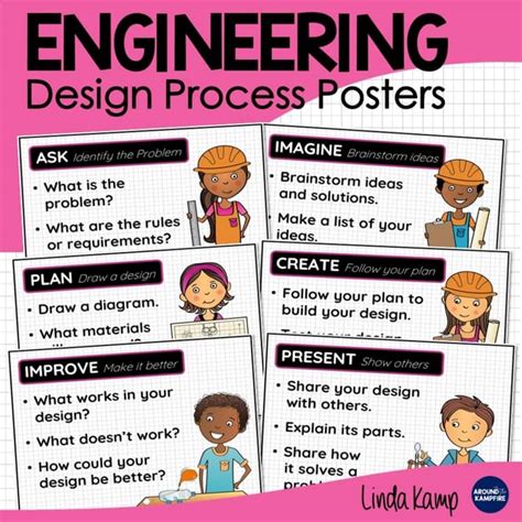 Engineering Design Process Posters By Linda Kamp Tpt