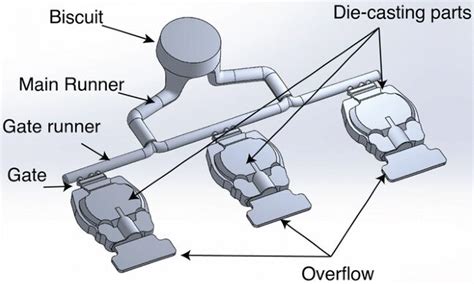 Gate And Overflow Design In Aluminium Alloy Die Casting Cex