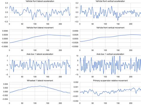 Figure 1 From A Novel Fault Diagnosis Method Of High Speed Train Based On Few Shot Learning
