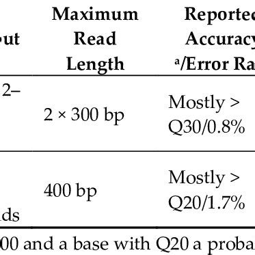 Examples Of Commercially Available Kits For NGS Library Preparation Download Scientific Diagram