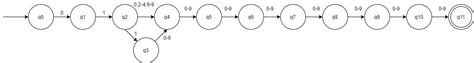 Solved Construct A Deterministic Finite Automaton DFA For Chegg