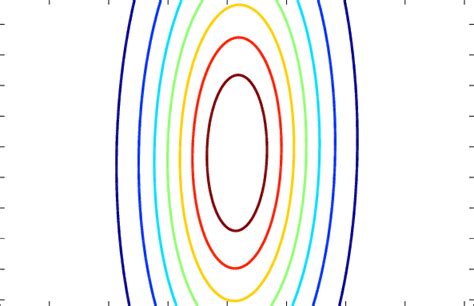 Contour Plot Of The Approximated Bivariate Posterior Distribution Of R Download Scientific