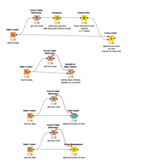 How To Add Columns To A Knime Table Knime Analytics Platform Knime Community Forum