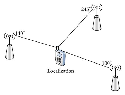 Angle Of Arrival Positioning Method Download Scientific Diagram