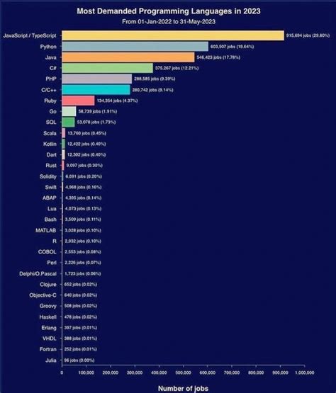 Abhishek Kumar On Linkedin Javascript Developer Python Php Laravel